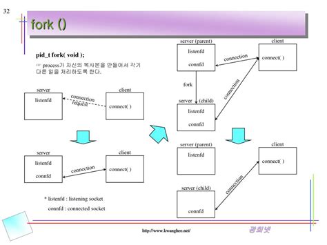 Ppt Unix Network Programming 2 Nd Edition Powerpoint Presentation
