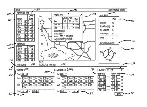 Comparative Data Analytics And Visualization Tool For Analyzing Traffic Performance Data In A