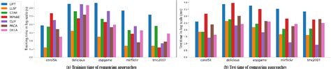 figure b 1 from dual perspective of label specific feature learning for