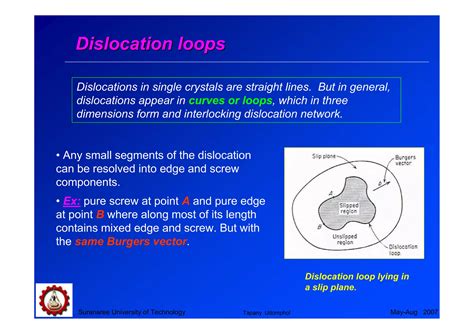 05 Dislocation Theory Pdf Chemistry Science