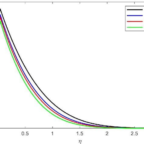 λ Variation On Temperature Outline θ η Download Scientific Diagram