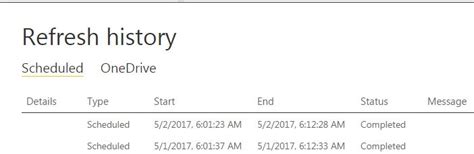 How To Apply Auto Refresh Report Data After Publis Microsoft