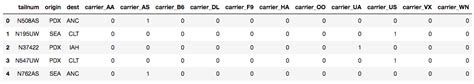 Handling Categorical Data In Python Tutorial DataCamp