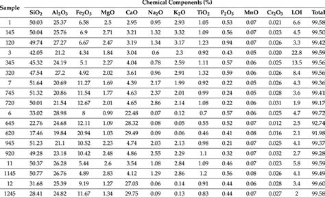Basic Components Content In The Analyzed Fa And The Grain Class