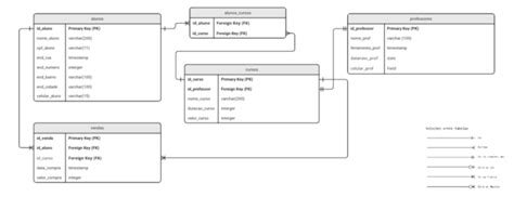 Data Modeling And Sql Beginner S Guide