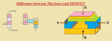 Difference Between Thyristor And MOSFET The Engineering Knowledge