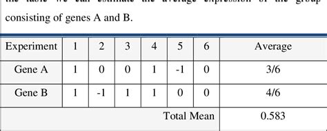 Table 21 From Pathway Based Microarray Analysis Based On Multi