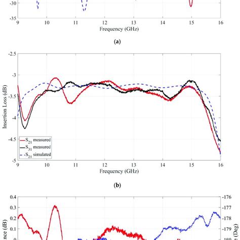 Siw To Gcpw Transition Geometrical Parameters Download Scientific