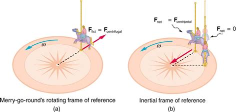 Special Relativity How Could Any Frame Of Reference Be Inertial