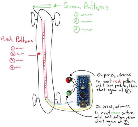 Multiple Patterns Running On One Led Strip FastLed LEDs And Multiplexing Arduino Forum
