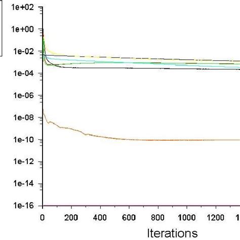 Scaled Residuals Convergence Achieved After 1673 Iterations