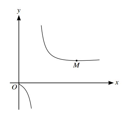 CIE A Level Pure Mathematics Topic Differentiation Derivatives Of Together With