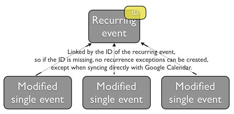 Recurring Events 10183 For Android™ Recurring Events 10183 For Android™