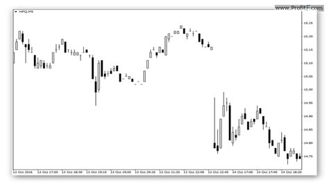 Understanding Liquidity In Forex Trading Profitf Website For Forex Binary Options Traders