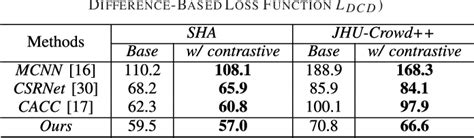 table x from transportation object counting with graph based adaptive