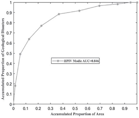 Figure 1 From Gis Based Landslide Susceptibility Zonation Mapping Using