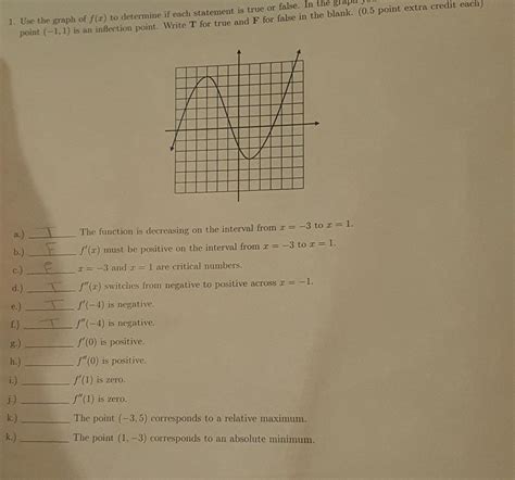 Solved Use The Graph Of F X To Determine If Each Chegg Com