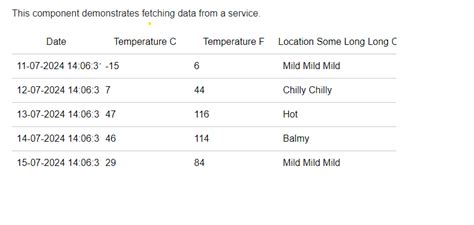 Column Header Not Aligning Correctly Blazor Edition ComponentOne Studio MESCIUS Forums