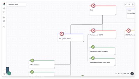 Best Flowchart Software Apps In Free Paid