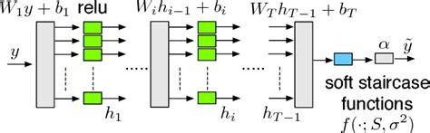 figure 1 from joint quantizer optimization based on neural quantizer