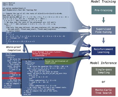 deepseek prover v1 5 enhancing theorem proving with reinforcement