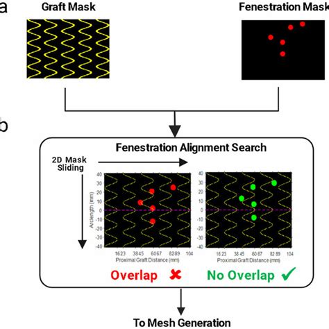 Fenfit Search Algorithm Convolution Of The Fenestration And Graft Mask Download Scientific