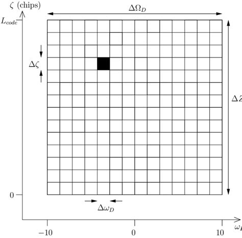 2 Discretisation Of The Search Space In ζ And ω D Dimensions With ζ ∈
