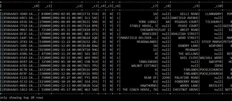 Apache Spark For Net Developers Simple Talk