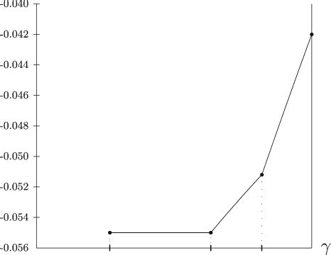 Plot of the evaluation function f γ Download Scientific Diagram