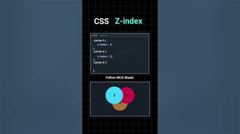 Css Z Index Coding Reels 2025 Codingerrors Web Programming Youtube