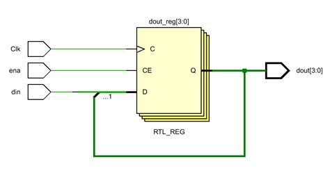 基于 Verilog 的经典数字电路设计（12）串并转换器串传并电路 Csdn博客