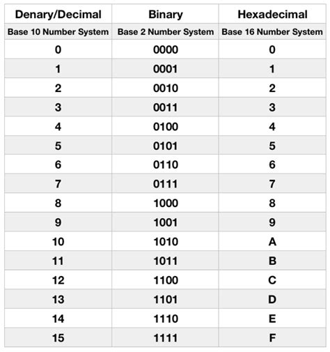 Understanding Hexadecimal Granulardevelopment Medium