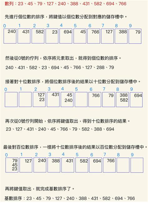 Day 程式菜鳥自學C 資料結構演算法 基數排序法 Radix sort iT 邦幫忙 一起幫忙解決難題拯救 IT 人的一天