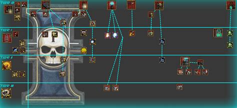 Idh Tech Tree Vanilla Standalone Image Lordcylarne Moddb