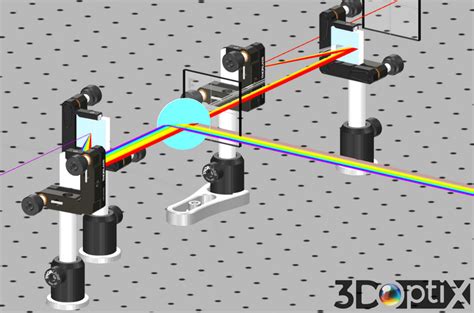 Aberration Correction Techniques In Optical Design 3doptix