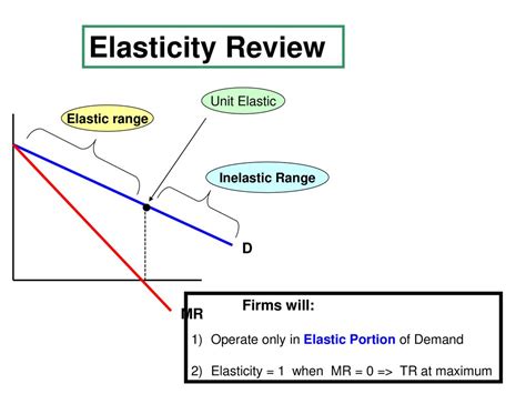 Market Structure Wrap Up Ppt Download