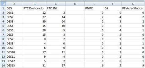 inputs ptc doctorado ptc sni and outputs pnpc ca pe acreditados