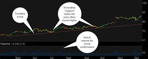 Mapping Out An Entry And Exit Plan When To Buy And When To Sell Stocks