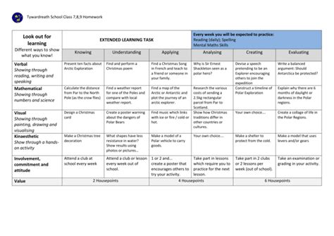 Explaining The Homework