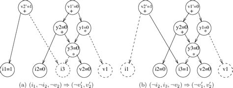 Figure 21 From New Approaches To Model Checking And To 3 Valued Abstraction And Refinement