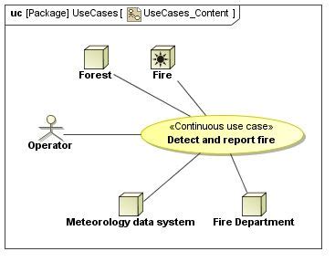 Hidden Feature Of SysML Activity Trees Model Based Systems Engineering You