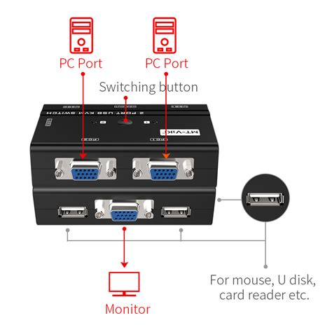 Different Purpose For KVM Switches MT VIKI S BLOG
