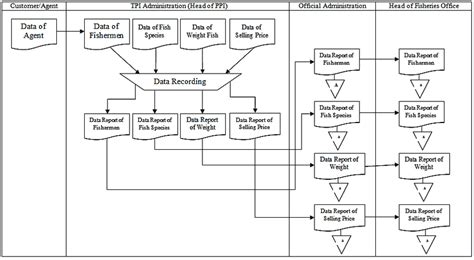 Analysis Of Existing System Download Scientific Diagram