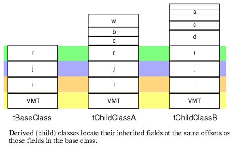Writing Class Methods Iterators And Procedures