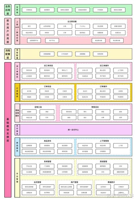 系统架构图是什么？怎么画 知乎