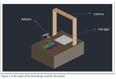 Github M Alnumair Sortingmachine Color Based Object Sorting Machine