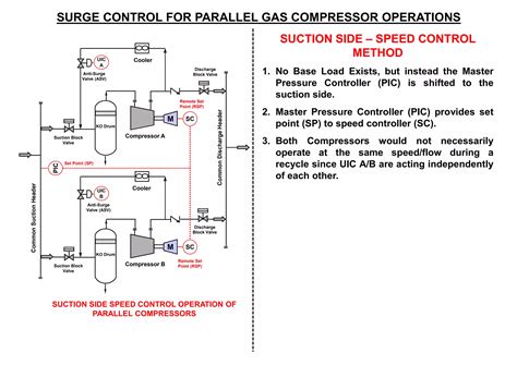Surge Control For Parallel Centrifugal Compressor Operations Pdf