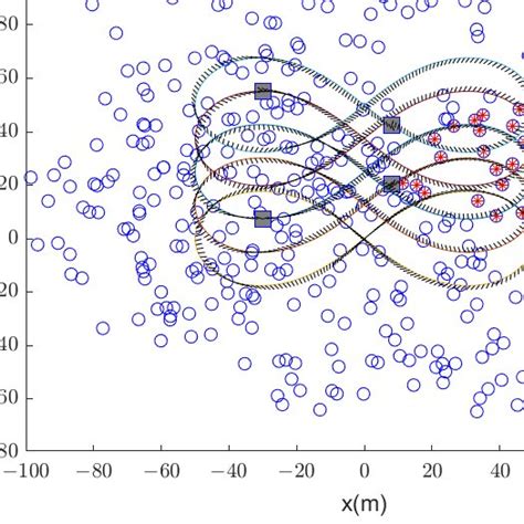 The Trajectories And Visual Features Of Simulation Settings Of Scenario