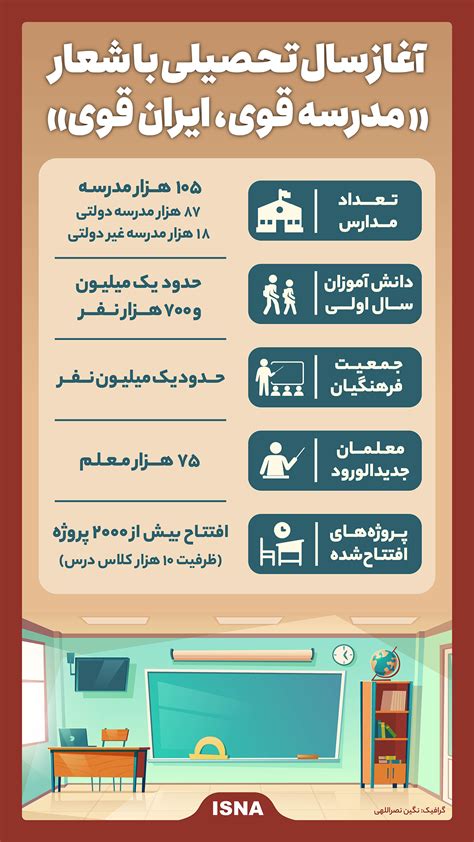 اینفوگرافیک آغاز سال تحصیلی با شعار مدرسه قوی، ایران قوی ایسنا
