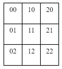 Angular Transpose Grid Data In Html Display Stack Overflow